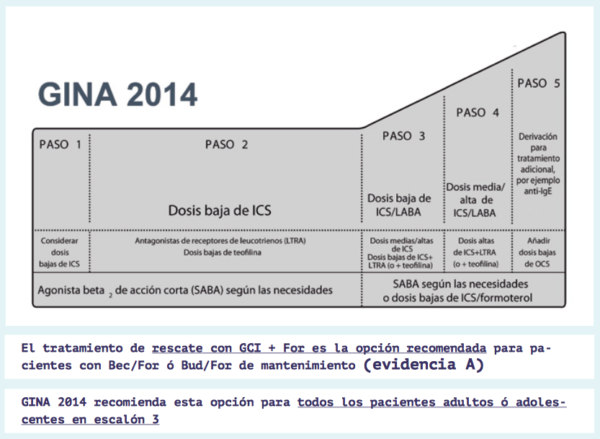 Terapia MART para asma