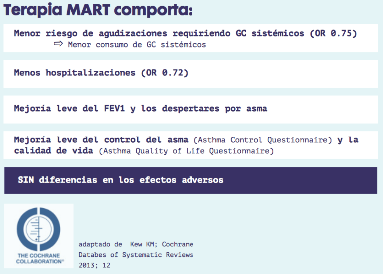 Terapia MART para asma