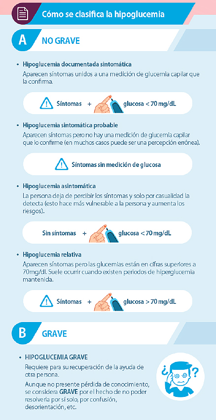 Importante que entorno del diabético conozca síntomas de hipoglucemia