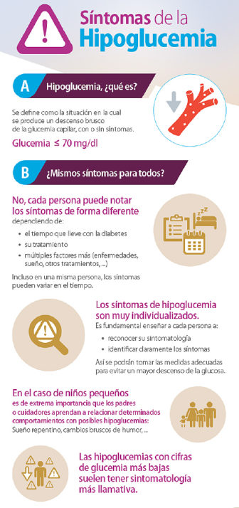 Infografía Hipoglucemia 1 3 Farmacosalud