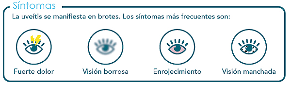 Infografía sobre los síntomas más frecuentes de uveítis - Farmacosalud