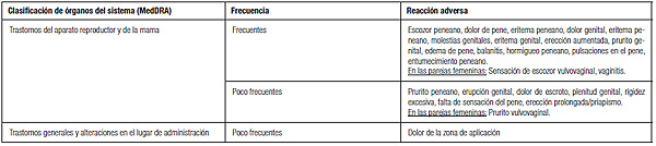 Alprostadilo crema en el tratamiento de la disfunción eréctil