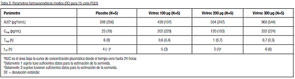 Alprostadilo crema en el tratamiento de la disfunción eréctil