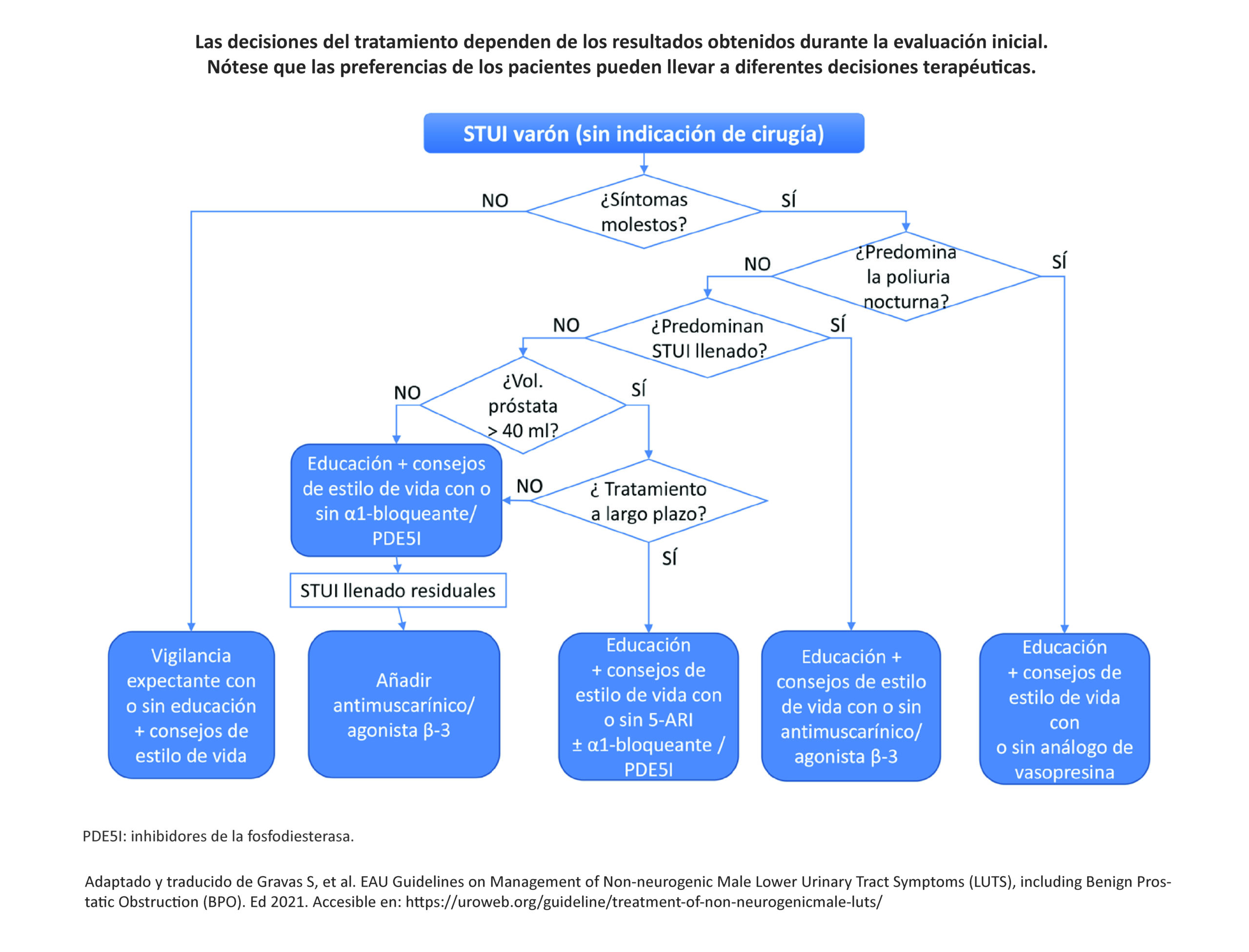 FIG STUI - Farmacosalud