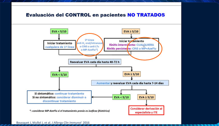 El tratamiento de elección de la rinitis moderada-grave es la ...
