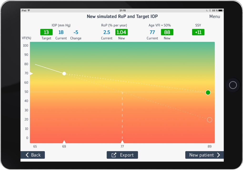 formato Uso del SSY Engine glaucoma - Farmacosalud