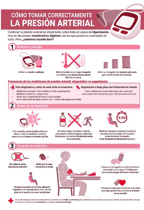 infografía cómo tomar correctamente PA presión arterial - Farmacosalud