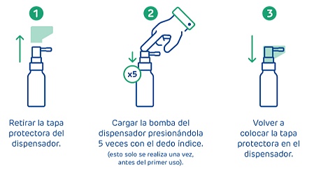 Citisiniclina en spray: ideal para los que no se sienten cómodos ...