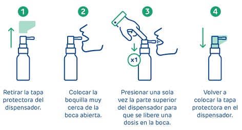 Citisiniclina en spray: ideal para los que no se sienten cómodos ...